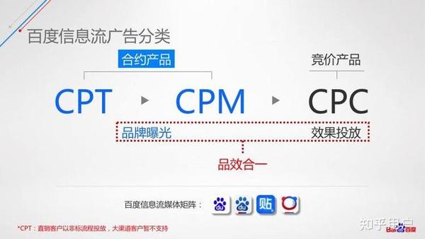CPC、CPA、CPM怎么计费，有哪些区别？ - 知乎