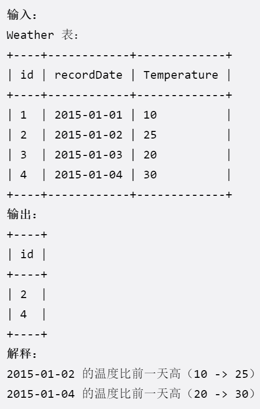 Leetcode Sqlmysql 刷题记录（自用版） 知乎