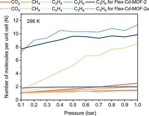 卜显和院士JACS：调控柔性MOFs的动态行为 - 知乎