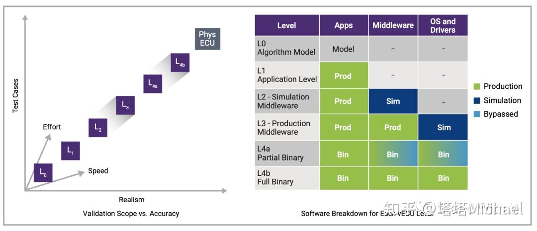 虚拟 ECU，加速汽车软件平台开发 - 知乎