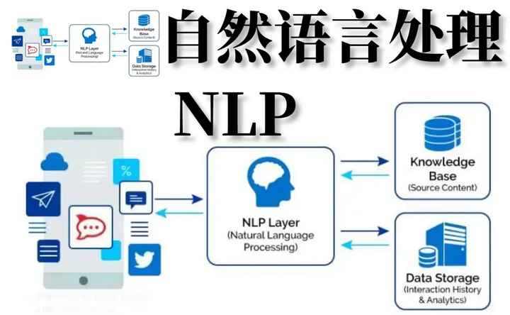 NLP是什么？NLP能做什么？NLP自然语言处理怎么最快入门？NLP自然语言处理论文好发吗？ - 知乎