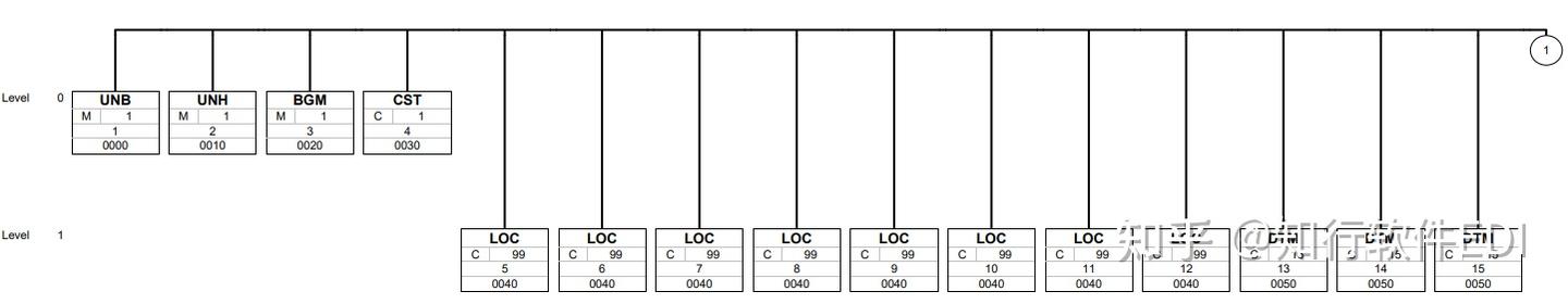 什么是CUSDEC 报关单？ - 知乎