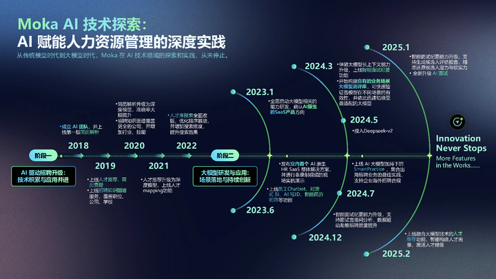 Moka AI 探索实践：七年技术深耕，从单点突破到招聘全流程闭环 - 知乎