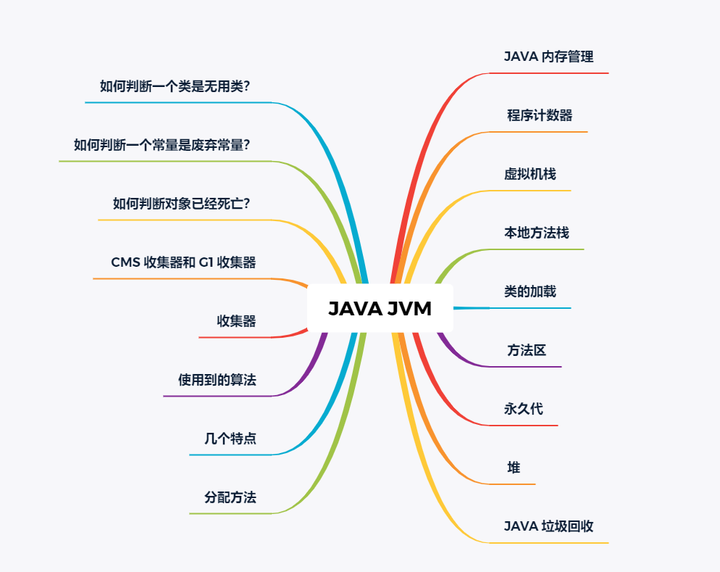 自学大数据_JAVA 基础 - 知乎