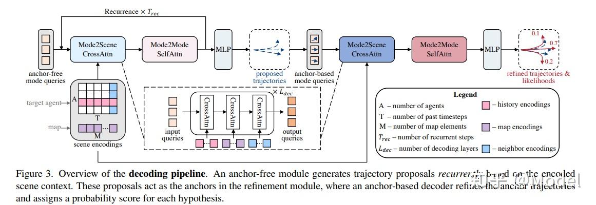【轨迹预测Paper分享】HiVT -> QCNet -> QCNeXt 发展史 - 知乎