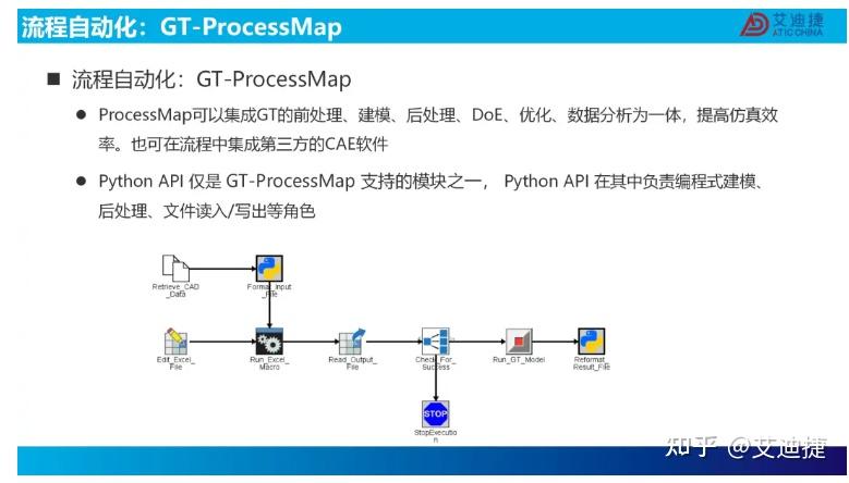 Python 在 GT-SUITE 中的应用 - 知乎