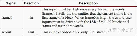 数字音频的AES 3 FPGA实现 - 知乎