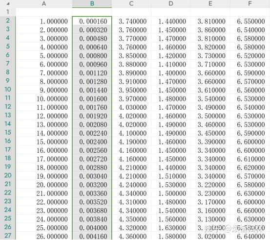 学习经验分享篇（1）——怎样将示波器数据（.CSV数据）导入Matlab/Simulink中并进行FFT分析（电机控制/电力电子方向必备技能） - 知乎