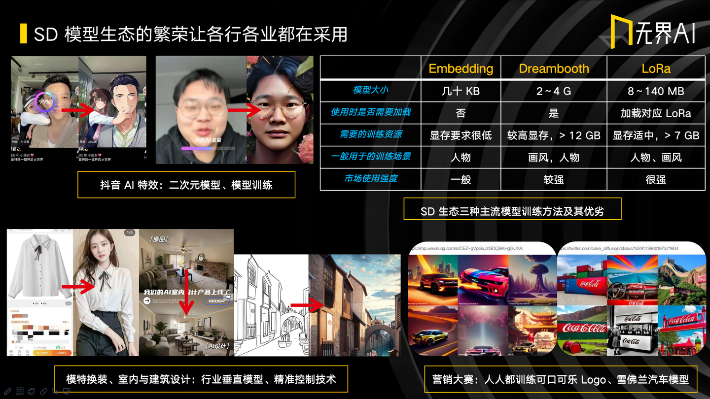 AIGC/AI绘画行业发展研究报告2023（中：艺术篇、工具篇、哲理篇） - 知乎