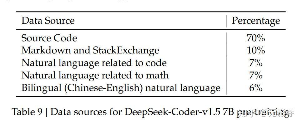 【LLM-代码】DeepSeek-Coder：当大语言模型遇到编程——代码智能崛起 - 知乎