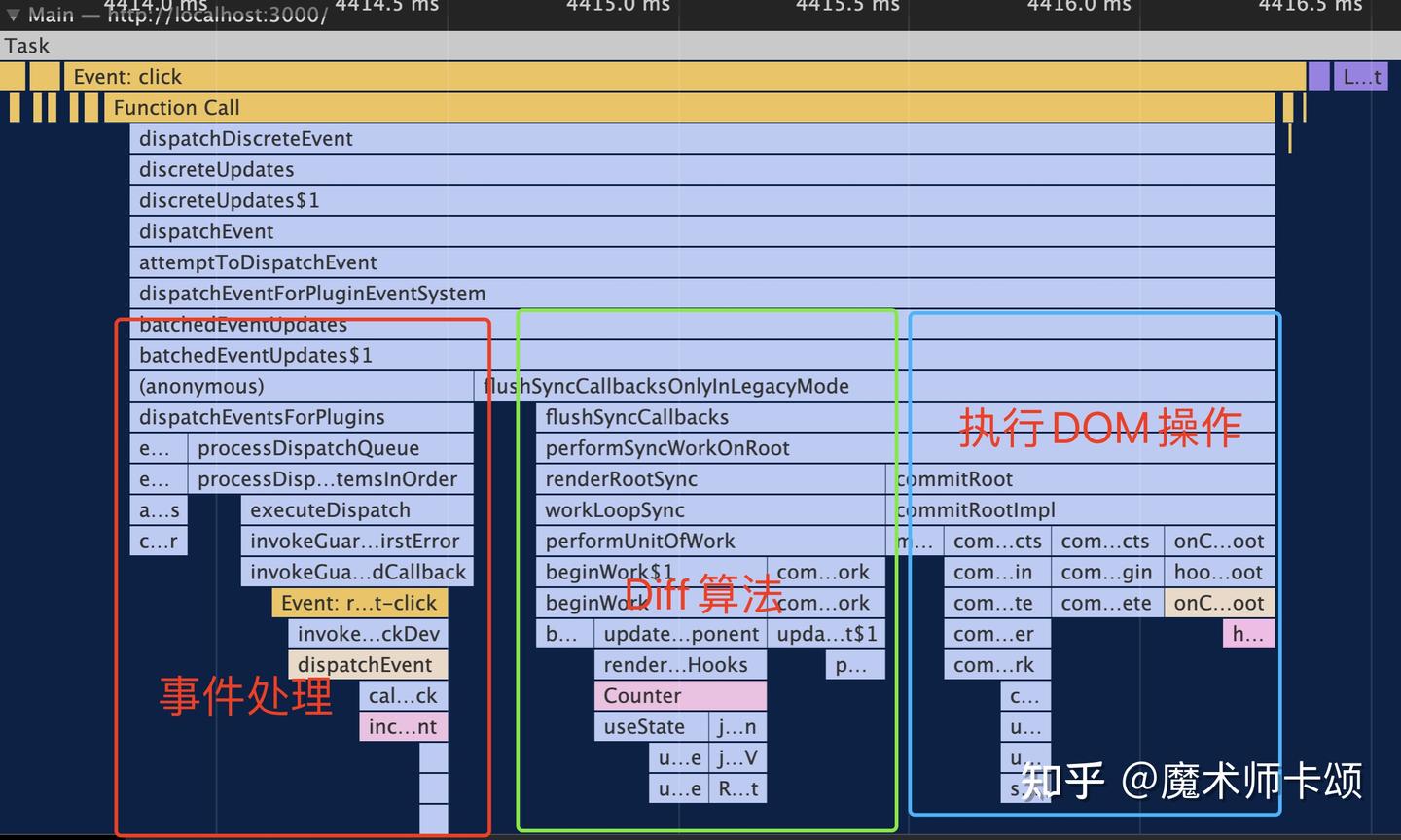 SolidJS硬气的说：我比React还react - 知乎