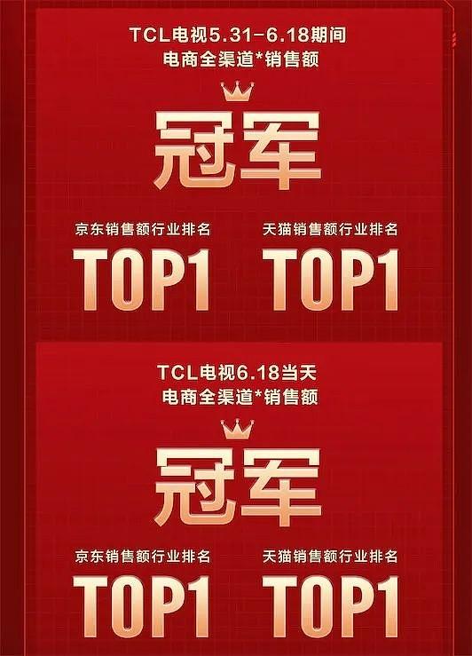 史上最难618，TCL夺得电视行业京东和天猫份额双第一 - 知乎