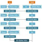 ICLR 2023｜场景三维重建新SOTA！基于3D Transformer的单目场景重建 - 知乎