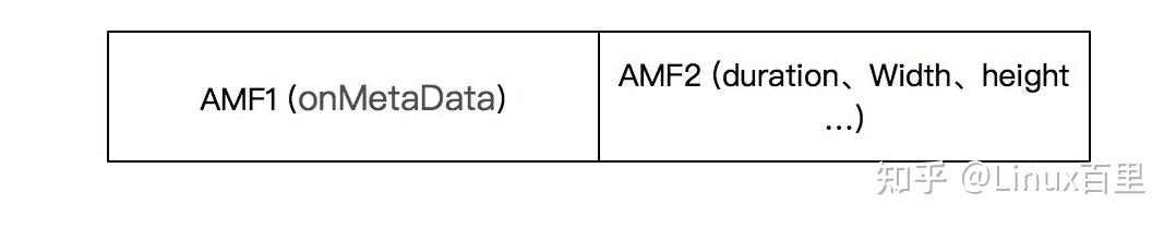 【FFmpeg实战】FLV封装格式介绍及解析 - 知乎