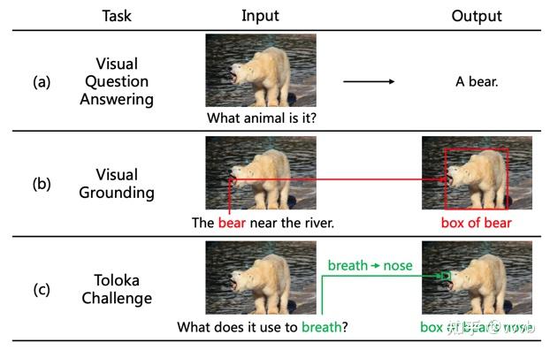 WSDM2023CUP Toloka VQA Challenge 冠军方案分享 - 知乎