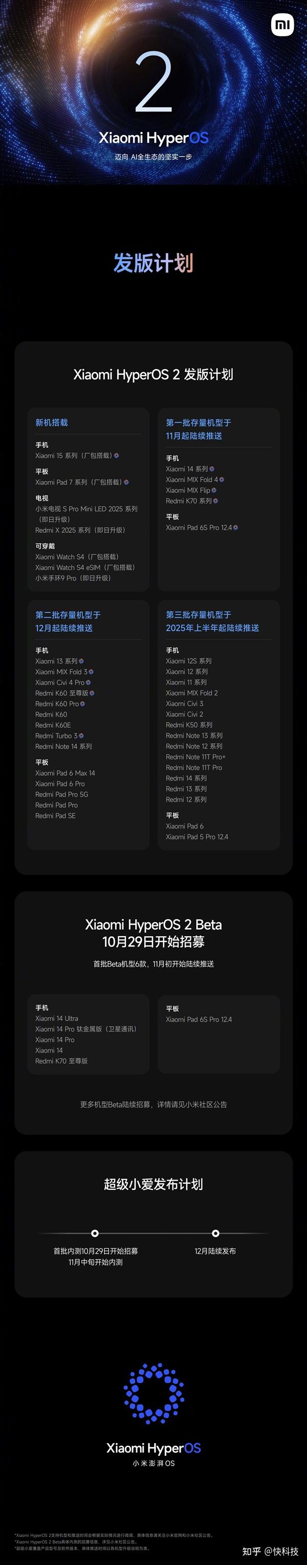 一图看懂小米澎湃OS 2升级计划：首批11月推送 小米14、Redmi K70在列 - 知乎