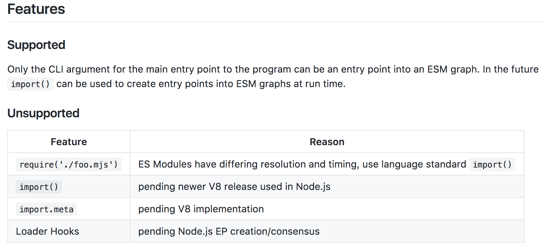 Node 新增 ES6 Modules 支持，不用 Babel 实现 import - 知乎