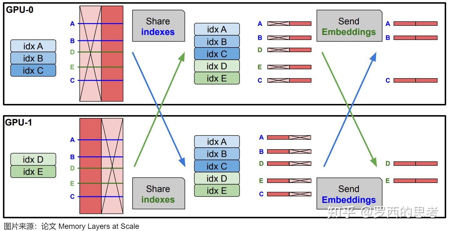 探秘Transformer系列之（13）--- Feed-Forward Networks - 知乎
