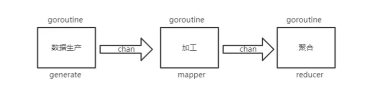 go-zero源码之MapReduce解读 - 知乎