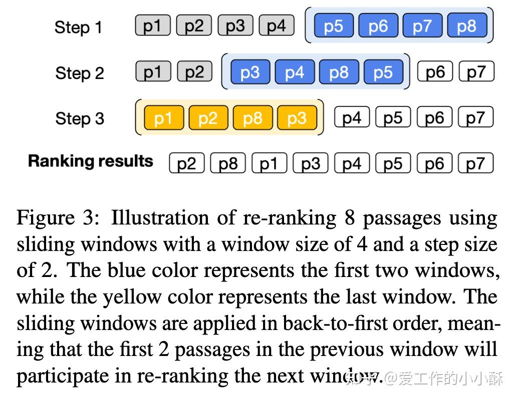 大模型如何作为reranker？ - 知乎