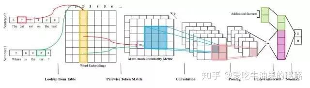 推荐系统中 DSSM 双塔模型汇总（二更） - 知乎
