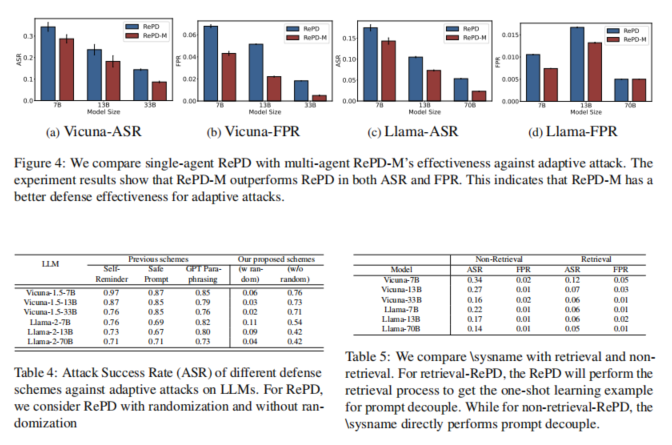 【论文速读】| RePD：通过基于检索的提示分解过程防御越狱攻击 - 知乎