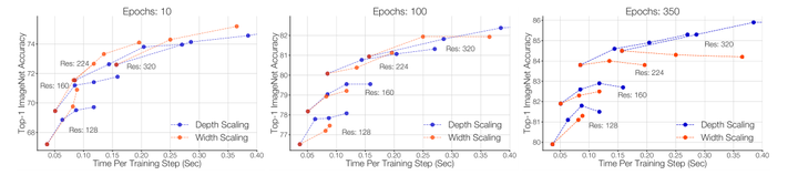 论文阅读 ResNet-RS - 知乎