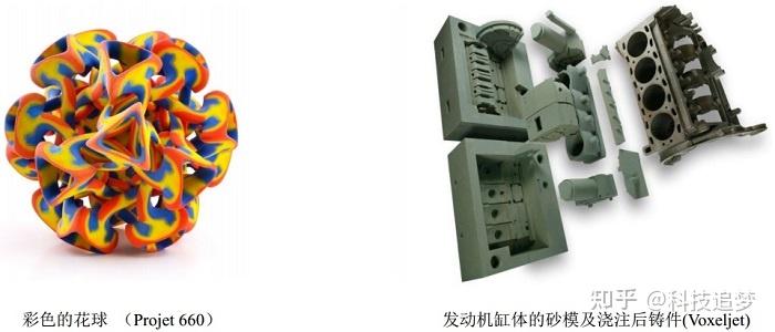 3DP 3D打印工艺的原理、特点及应用 - 知乎