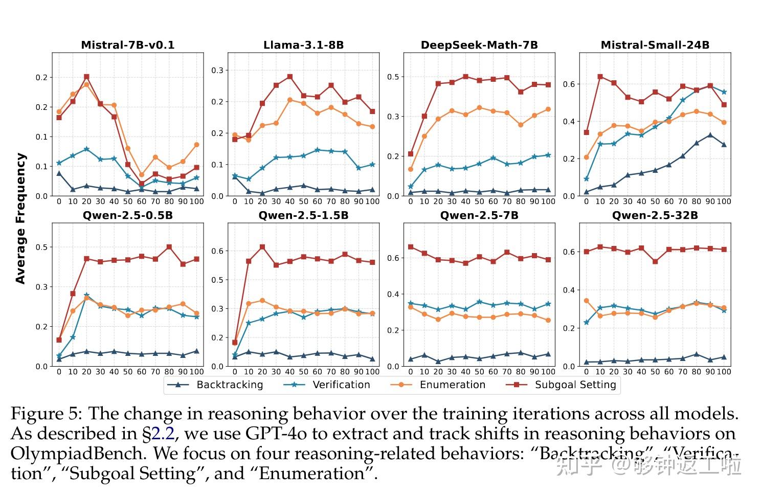 [论文阅读]SimpleRL-Zoo: Investigating and Taming Zero Reinforcement Learning for Open Base Models in ...