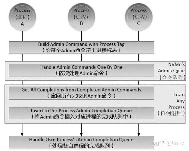 高性能存储框架：SPDK 最佳入门指南 - 知乎