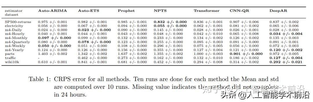 GluonTS: Python中的概率时间序列模型 - 知乎