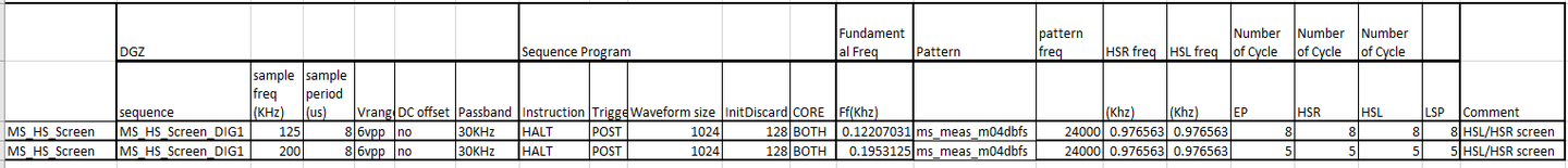 ADC/DAC测试原理 - 知乎