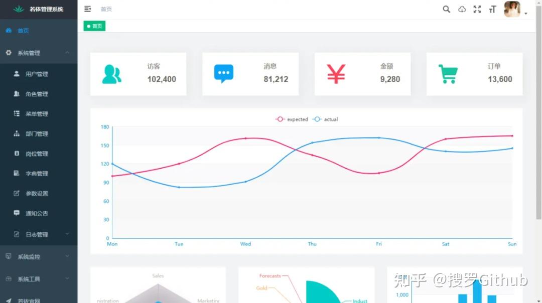 盘点8个 WMS 开源系统，yyds！ - 知乎
