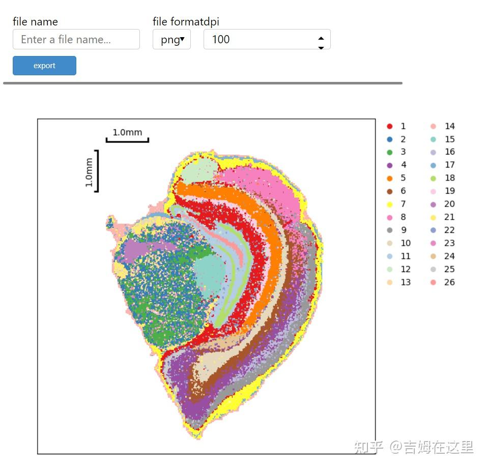 空间转录组学分析之华大数据分析python包stereopy的使用 - 知乎