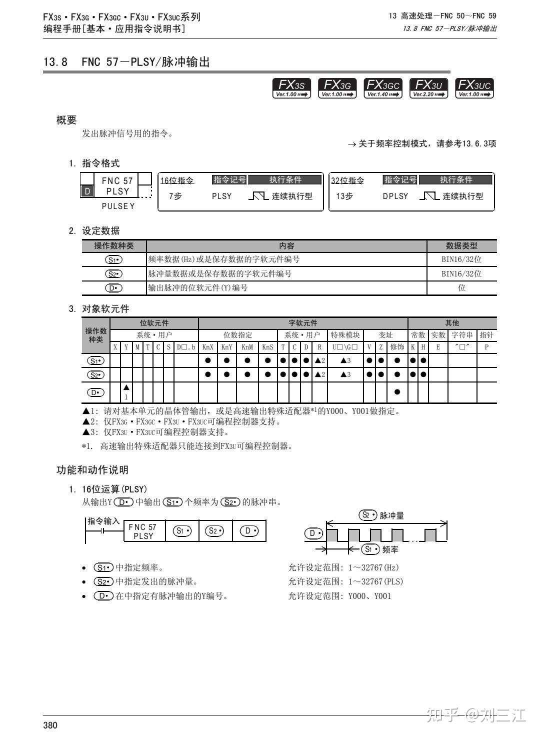 三菱PLC中的PLSR命令怎么用，麻烦给一个最简单的用法？ - 知乎