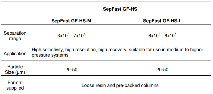 BioToolomics凝胶过滤层析填料简介 - 知乎