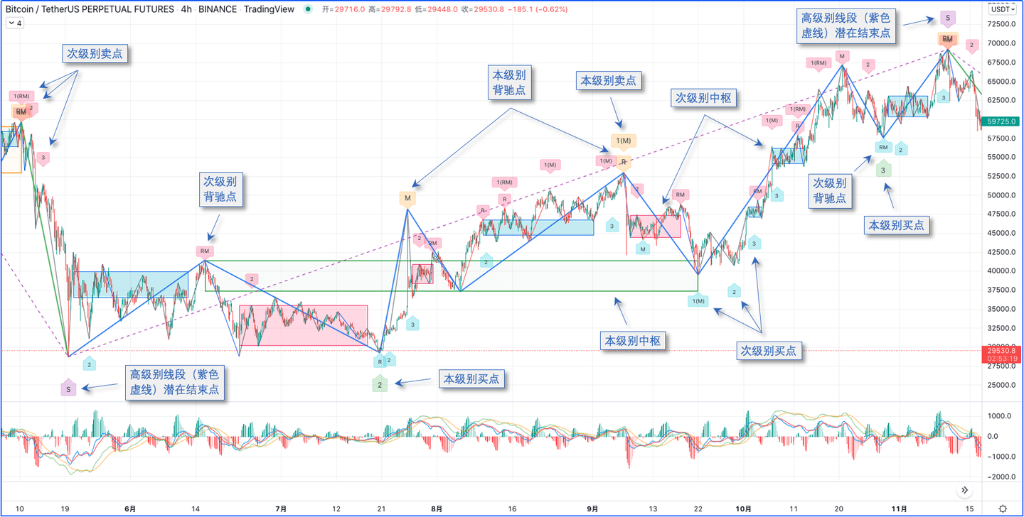 推荐一个 Tradingview 的缠论指标 - 知乎