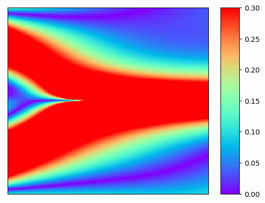 一种基于自适应激活函数的PINN求解方法 - 知乎