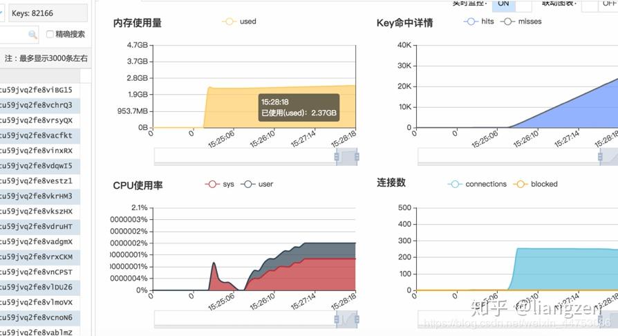 redis服务器cpu100%的原因和解决方案 - 知乎