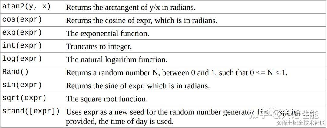 性能工具之linux三剑客awk、grep、sed详解 - 知乎