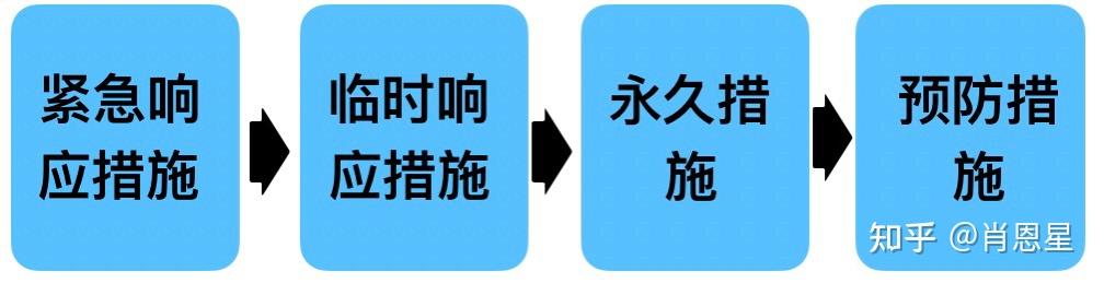 8D很难么？看完这篇就懂了（8D原理及常见误区） - 知乎