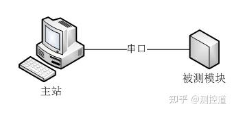 Q/GDW 376.2集中器本地通信模块接口协议测试方法 - 知乎