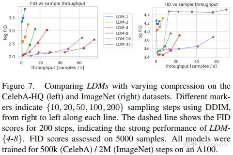 【论文精读】Latent Diffusion - 知乎