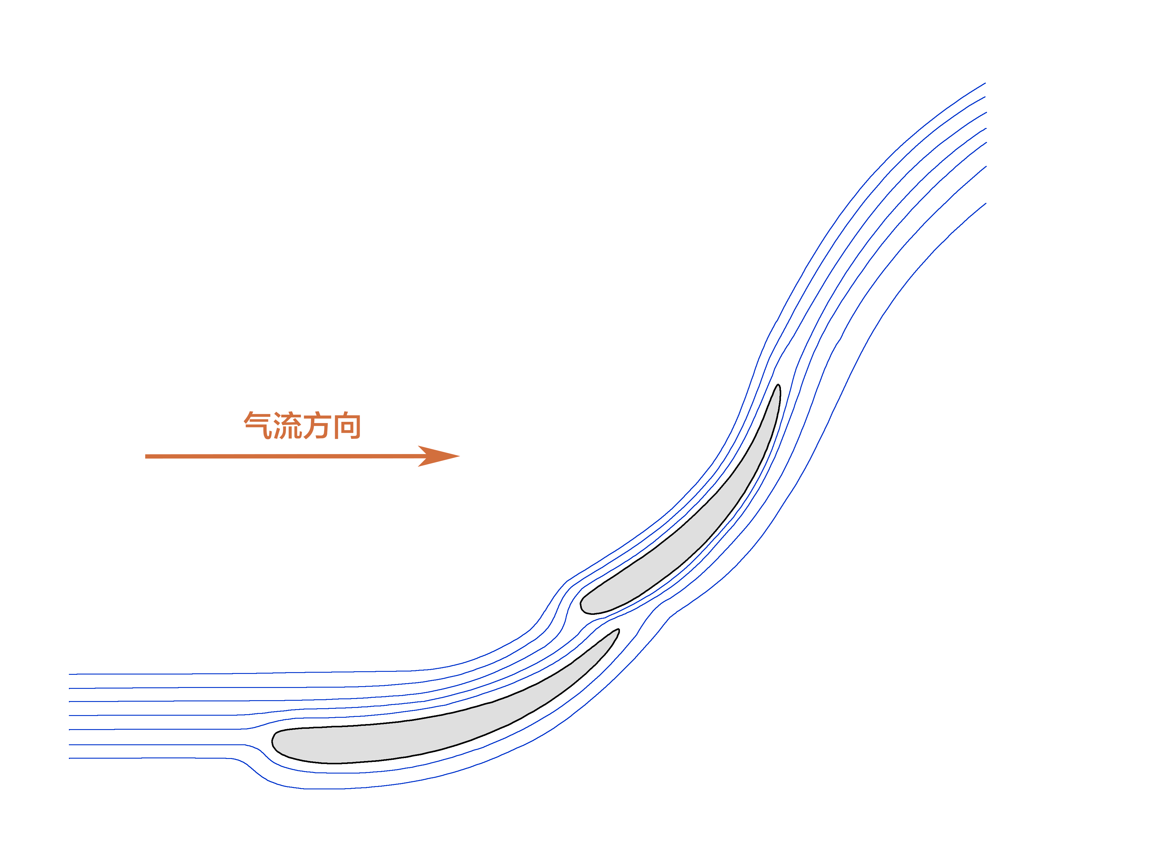近二十年来F1中最令人拍案叫绝的技术创新 —— F-Duct - 知乎