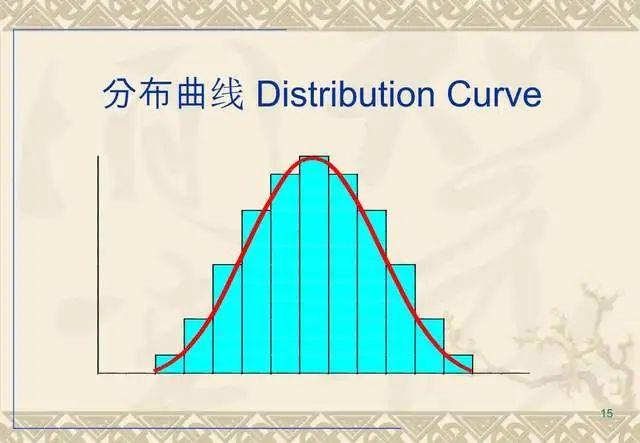 SPC基本统计培训-114页PPT课件 - 知乎