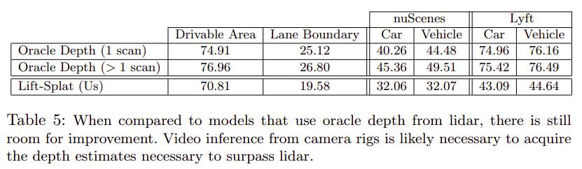 Lift, Splat, Shoot: Encoding Images from Arbitrary Camera Rigs by ...