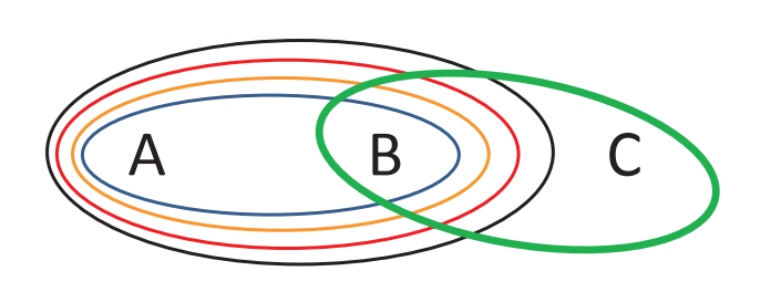 TNT学习笔记（Tree Analysis Using New Technology）-1 - 知乎