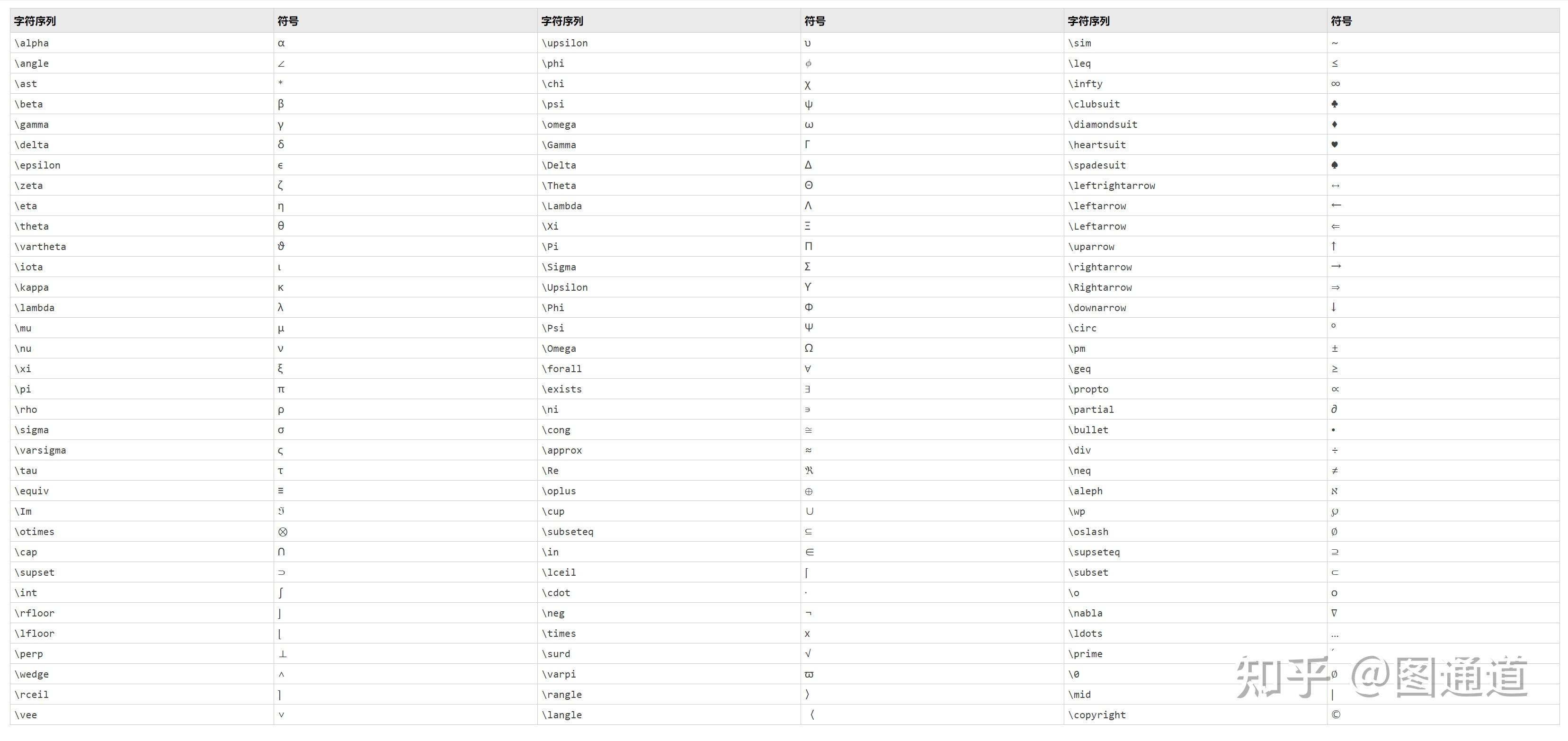 在MATLAB中快速输入漂亮的公式 | LaTeX FB - 知乎