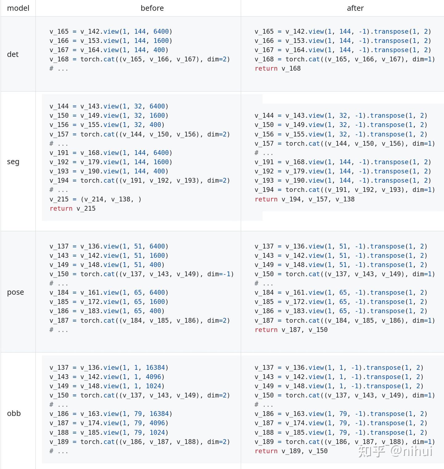 2025年YOLOv8检测/分割/姿态估计/分类/旋转目标的ncnn精致实现流程 - 知乎