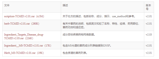 处方不懂怎么用？中药靶点和疾病相关基因网络图不会做？TCMID来帮您 - 知乎